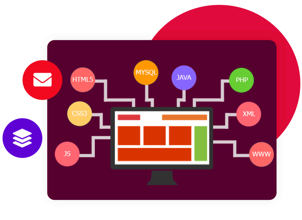 Développement sur-mesure – Catchmedia
